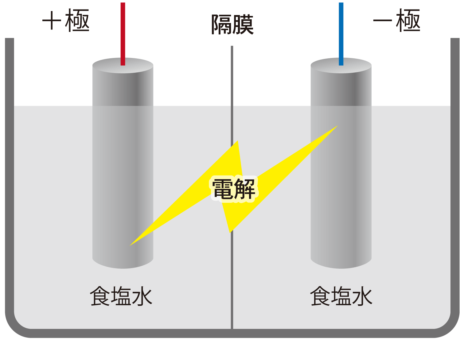 エムオーの作り方 | 中性電解水 Meau(エムオー)
